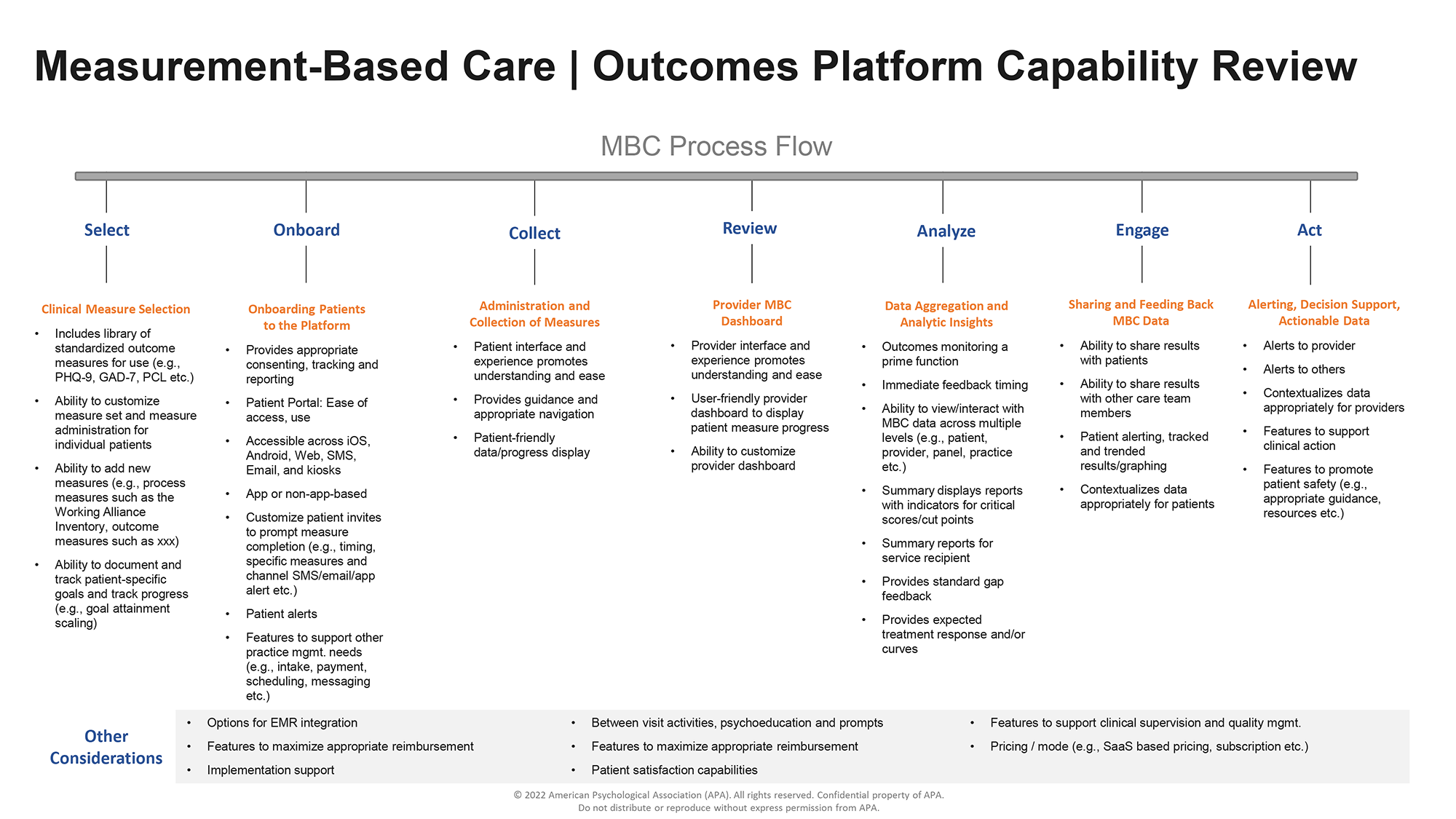 Routine patient monitoring systems