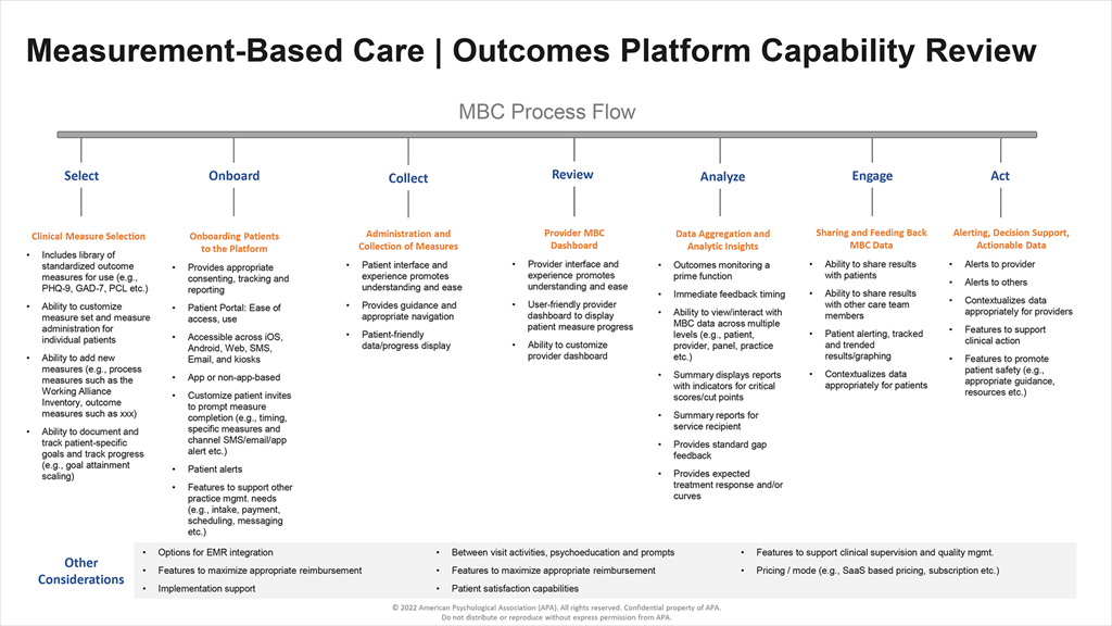 Routine patient monitoring systems